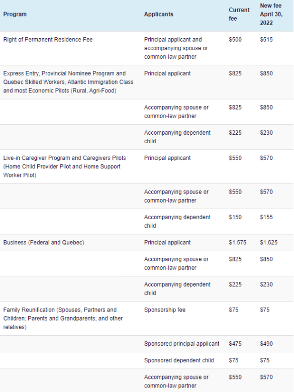 Federal vs provincial skilled worker programs: Comparing immigration ...